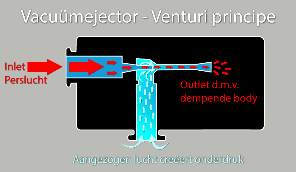 Vacuümtechniek - ICH BV